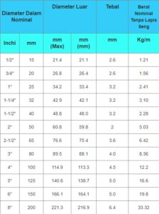 PIPA BESI – Graha Indo Teknik